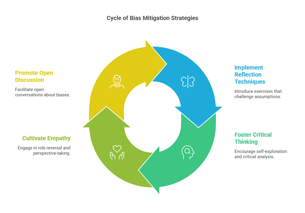 Understanding Bias Mitigation In Coaching For Growth